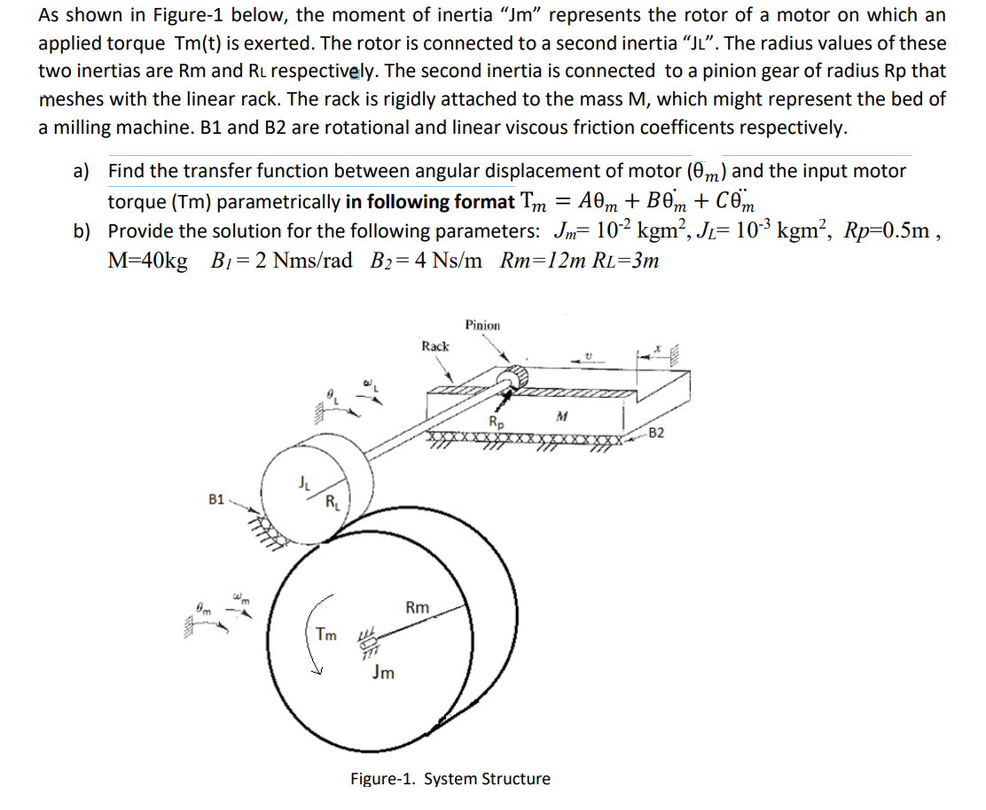 As shown in Figure-1 below, the moment of inertia | Chegg.com