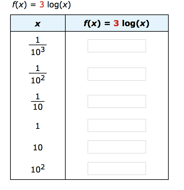 Solved f(x) = log3(x) Х f(x) = log3(x) 1 33 - - - 1 32 1 3 | Chegg.com