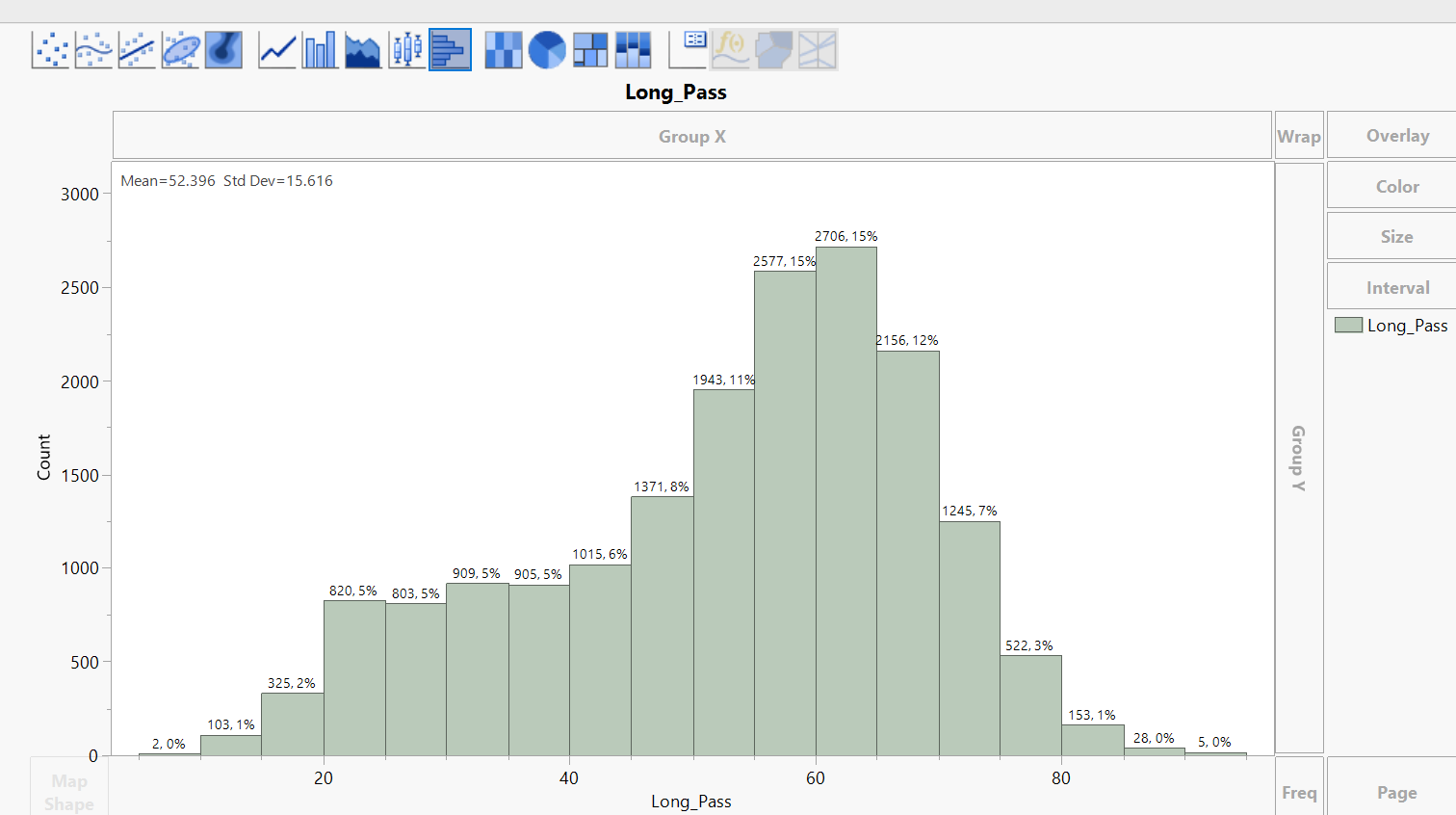 Solved Long_PassDownload the data set called "FIFA_Data" | Chegg.com