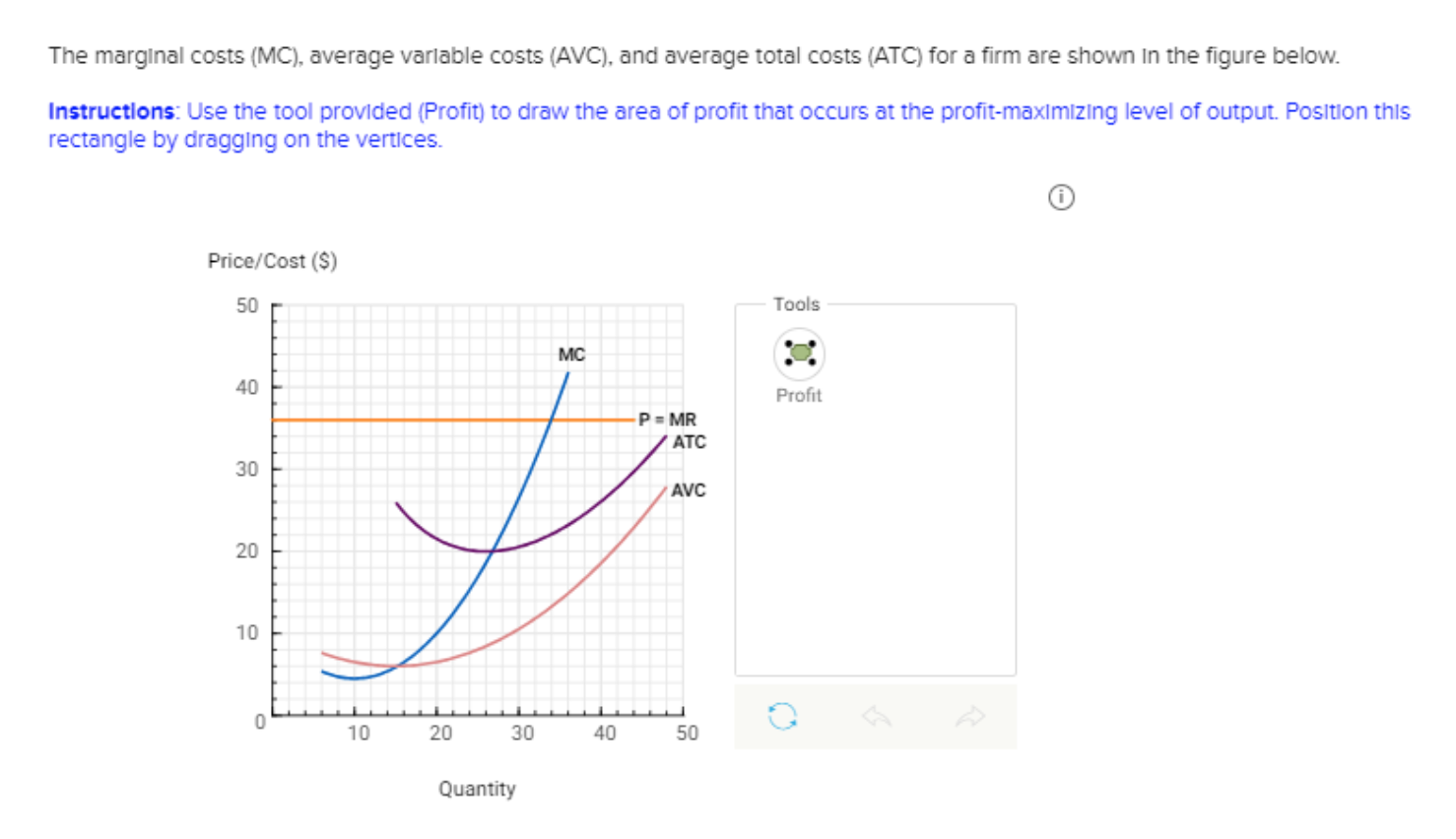 Solved The marginal costs (MC), average variable costs | Chegg.com