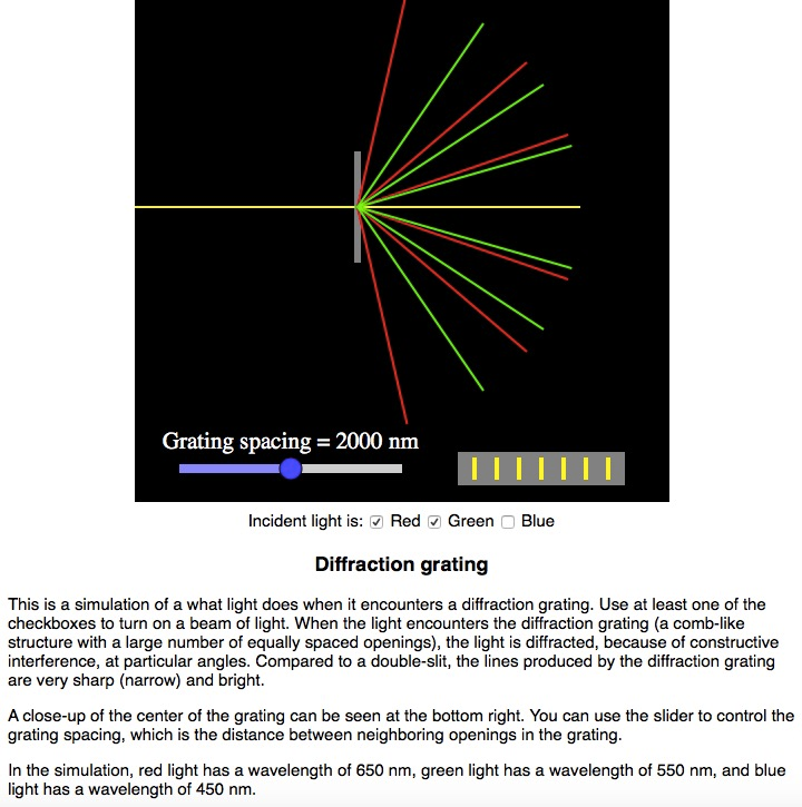 Solved Grating spacing = 2000 nm IIIIIII Incident light is: | Chegg.com
