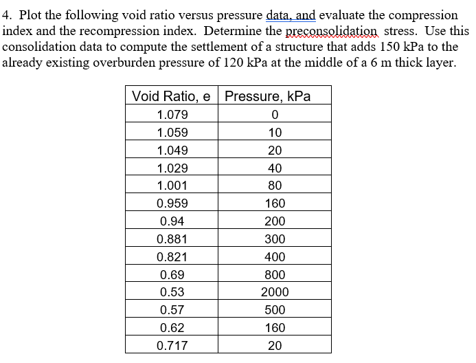 4. Plot the following void ratio versus pressure | Chegg.com