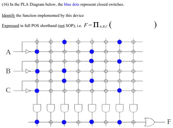 Solved (16) In the PLA Diagram below, the blue dots | Chegg.com