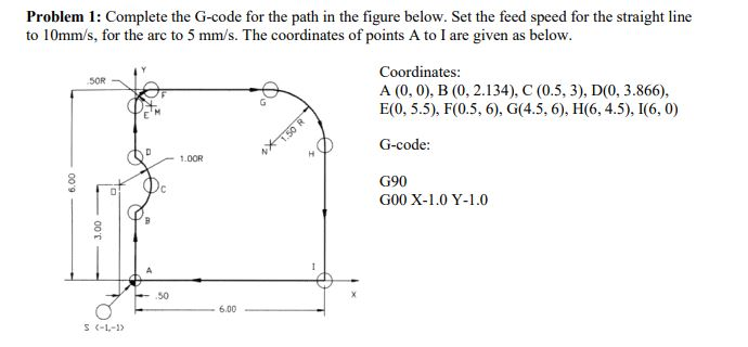 Solved Problem 1: Complete the G-code for the path in the | Chegg.com