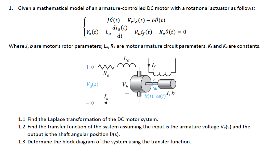 Solved 1. Given a mathematical model of an | Chegg.com
