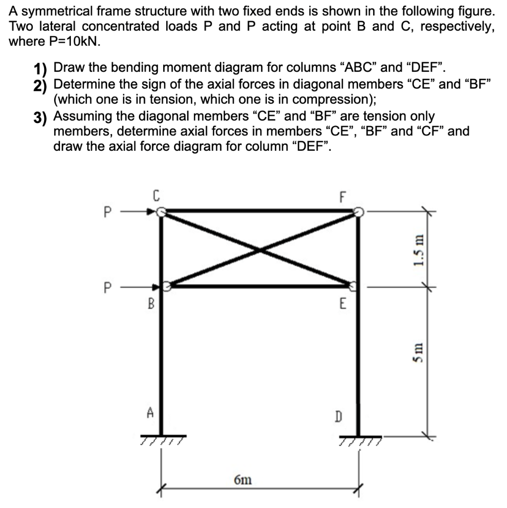A symmetrical frame structure with two fixed ends is | Chegg.com