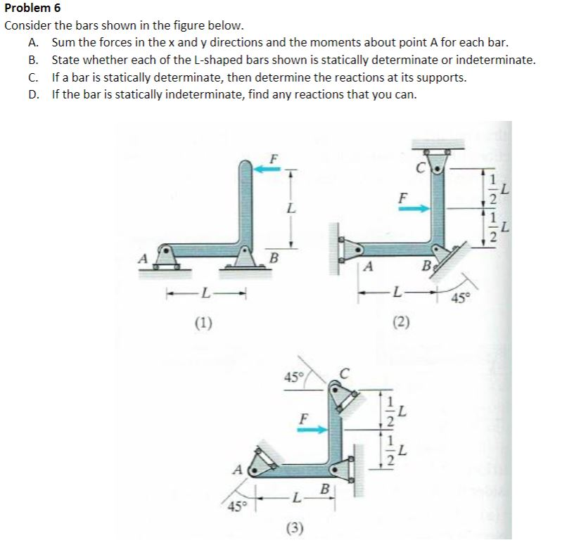 Solved Problem 6 Consider the bars shown in the figure | Chegg.com