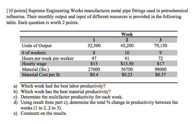 Solved [10 points] Supreme Engineering Works manufactures | Chegg.com