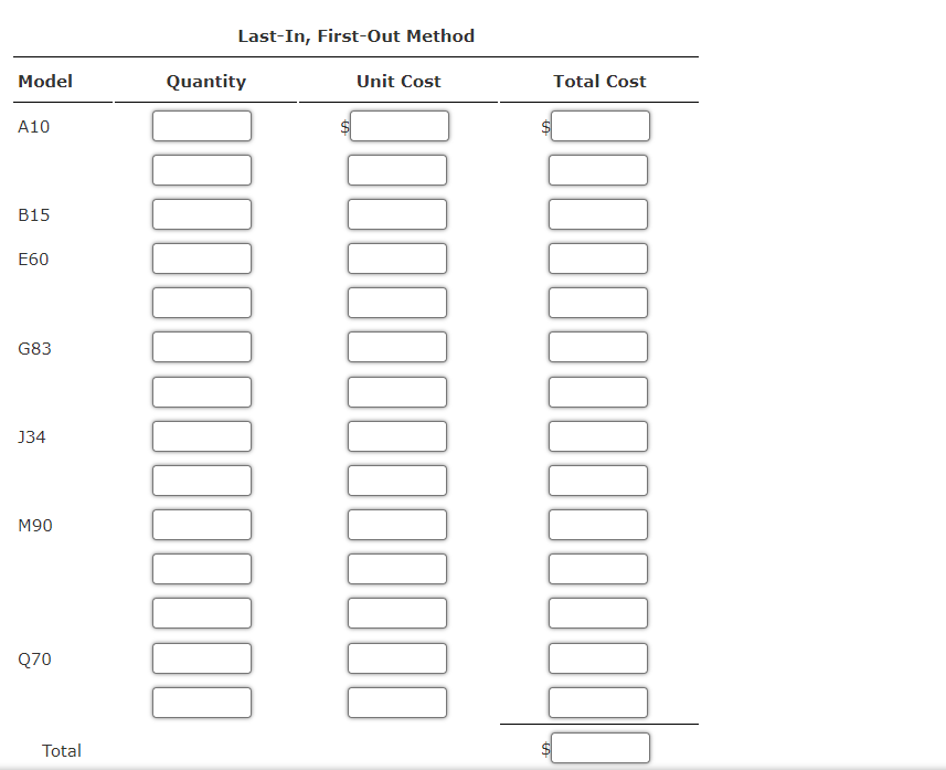 Solved Inventory by Three Cost Flow Methods summarized as | Chegg.com