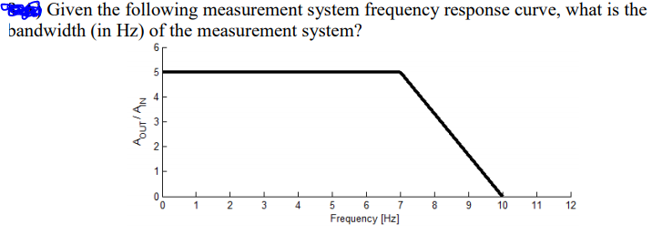 Solved Given the following measurement system frequency | Chegg.com