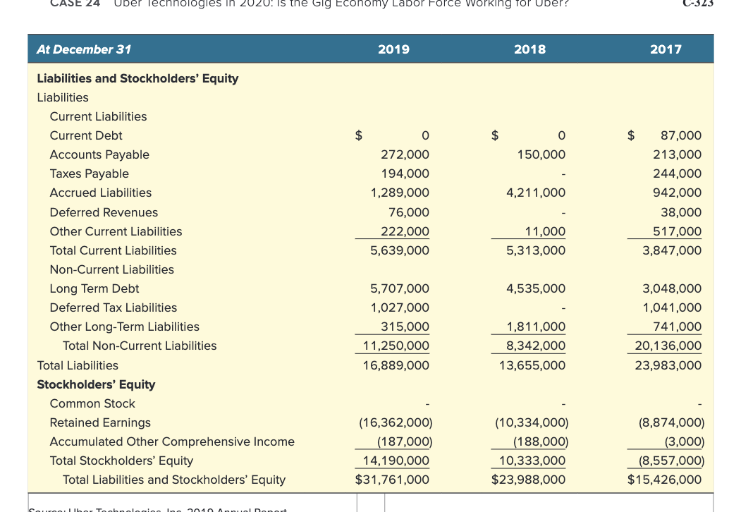 Solved EXHIBIT 4 Uber Technologies, Inc.'s Income | Chegg.com