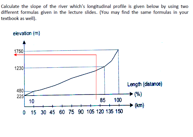 Solved Calculate the slope of the river which's longitudinal | Chegg.com