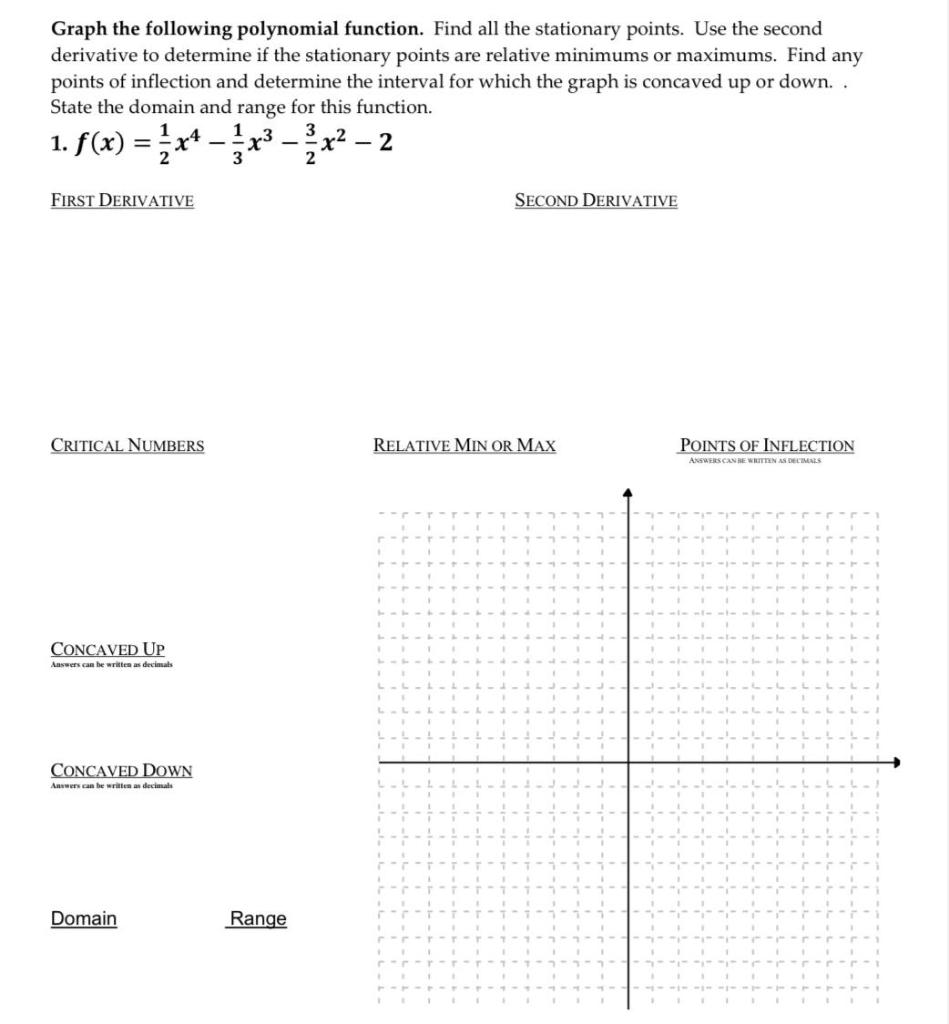 Solved Graph the following polynomial function. Find all the | Chegg.com