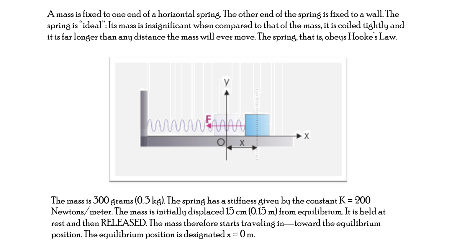 Solved A mass is fixed to one end of a horizontal spring. | Chegg.com