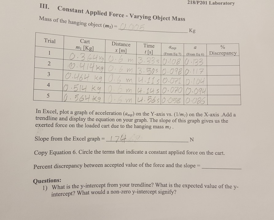 218/P201 Laboratory III. Constant Applied Force - | Chegg.com