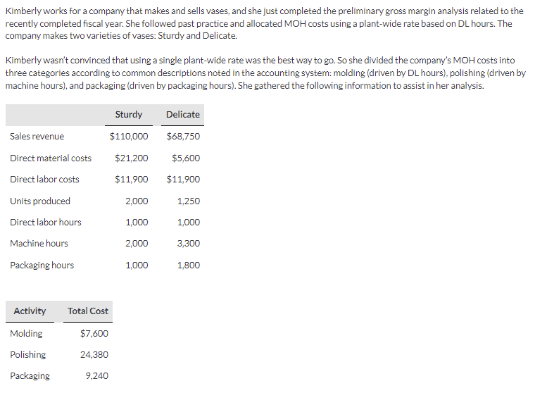 Solved Kimberly works for a company that makes and sells | Chegg.com