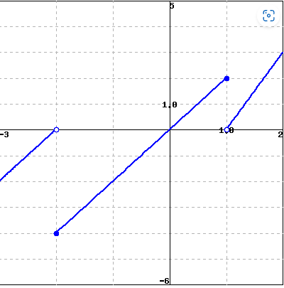 Solved limx→−2−f(x)=limx→−2+f(x)=limx→−2f(x)=limx→1−f(x)=lim | Chegg.com