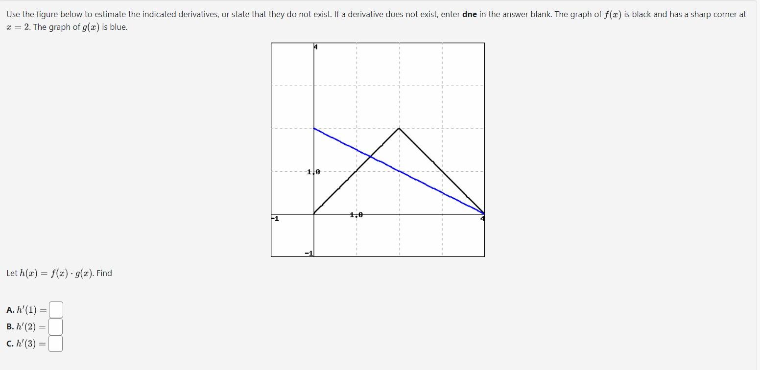 Solved x=2. The graph of g(x) is blue. Let h(x)=f(x)⋅g(x). | Chegg.com