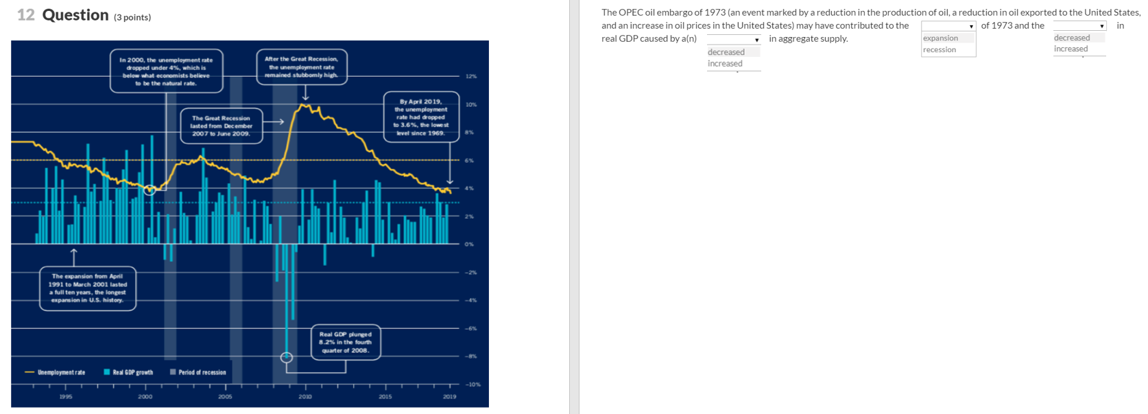 Solved 12 Question (3 points) The OPEC oil embargo of 1973 | Chegg.com