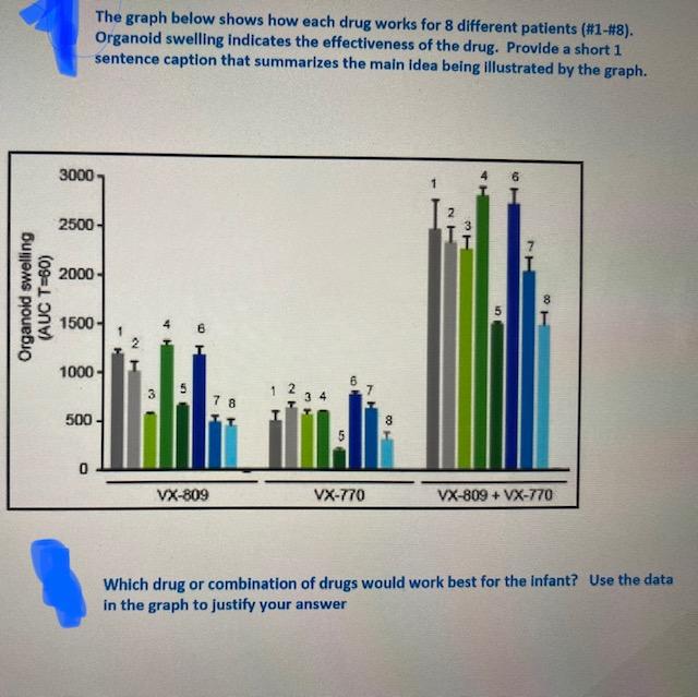 Solved Part Vi Cf Mutation The Doctor Called A Week Later