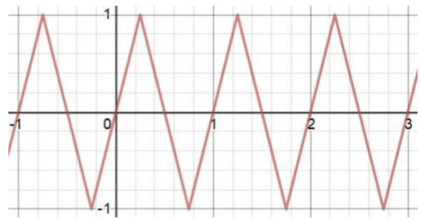 Solved What is the VC-dimension of the infinite set of | Chegg.com