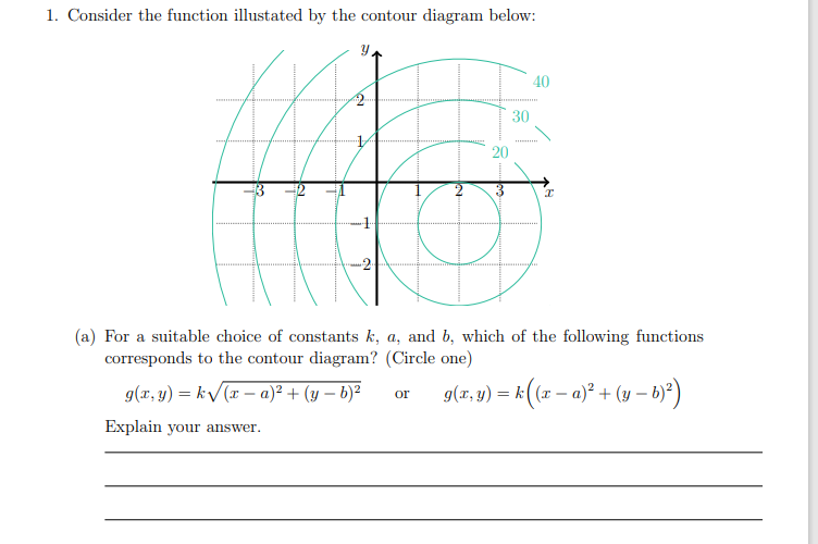 Solved 1. Consider the function illustated by the contour | Chegg.com