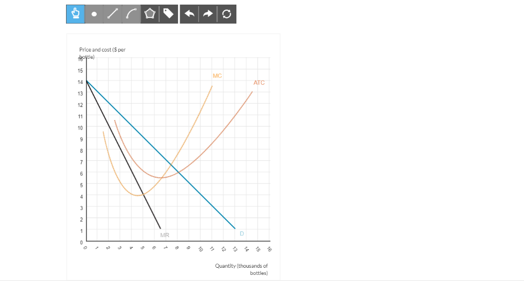 Solved See Hint (3 points) Part 1 The graph below shows the | Chegg.com Solved See Hint (3 points) Part 1 The graph below shows the | Chegg.com