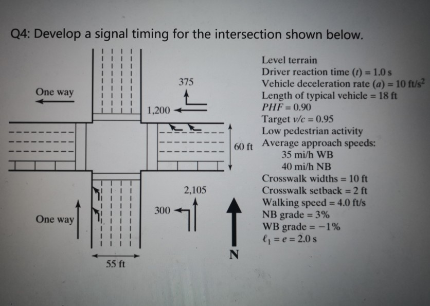 Q4: Develop a signal timing for the intersection | Chegg.com