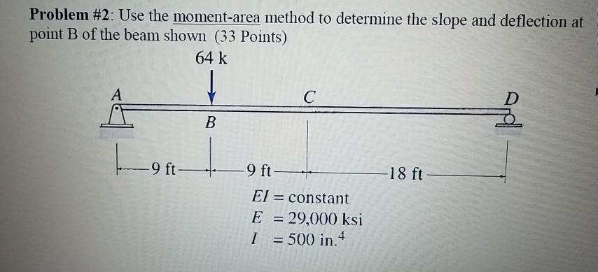 Solved Problem #2: Use the moment-area method to determine | Chegg.com
