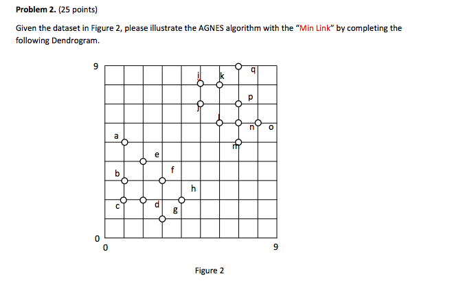 Solved Problem 2. (25 points) Given the dataset in Figure 2, | Chegg.com