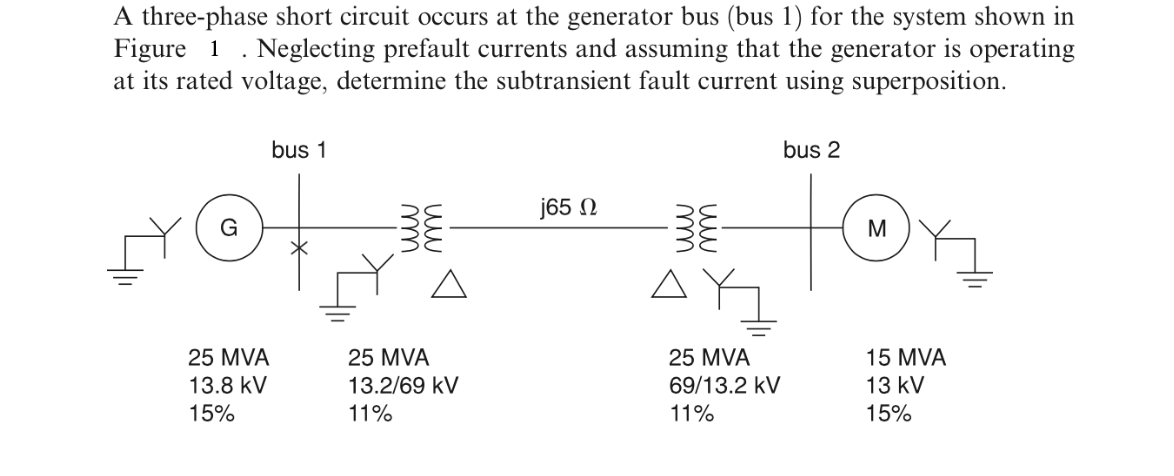 Solved A three-phase short circuit occurs at the generator | Chegg.com