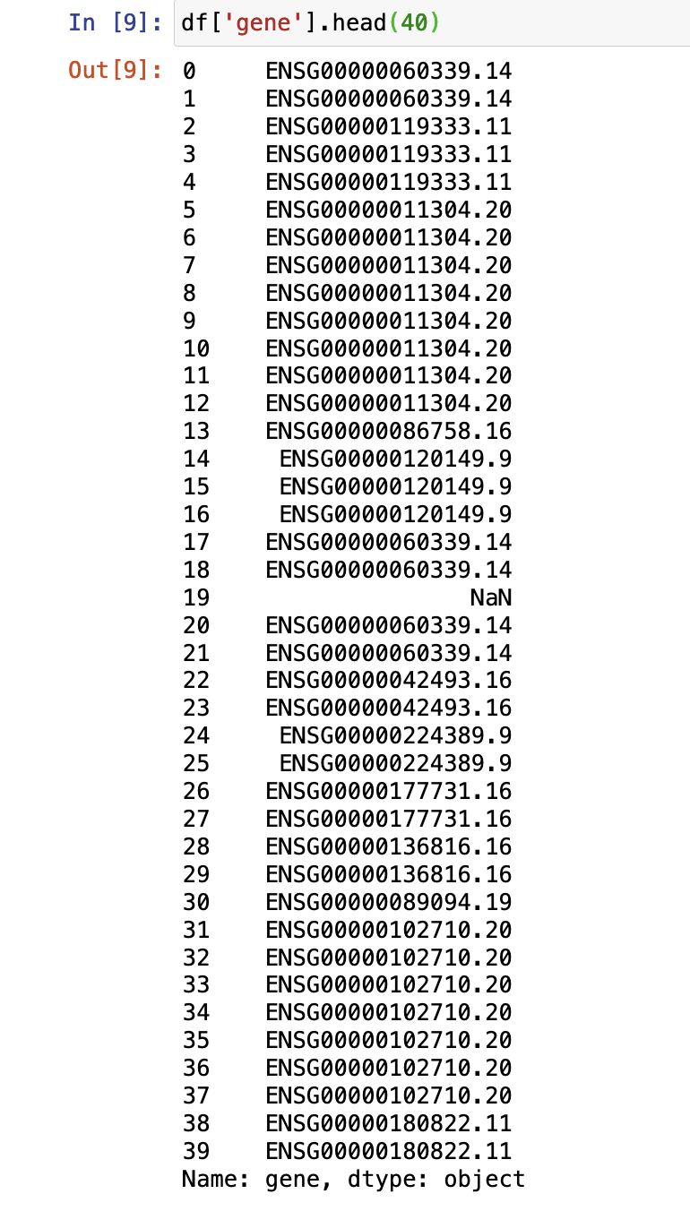 Solved The task is to build box and bar plot for xlabel - | Chegg.com