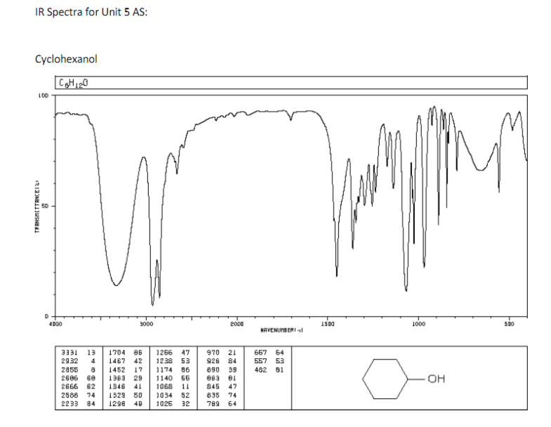 Solved *Describe how the reaction (synthesized cyclohexene) | Chegg.com