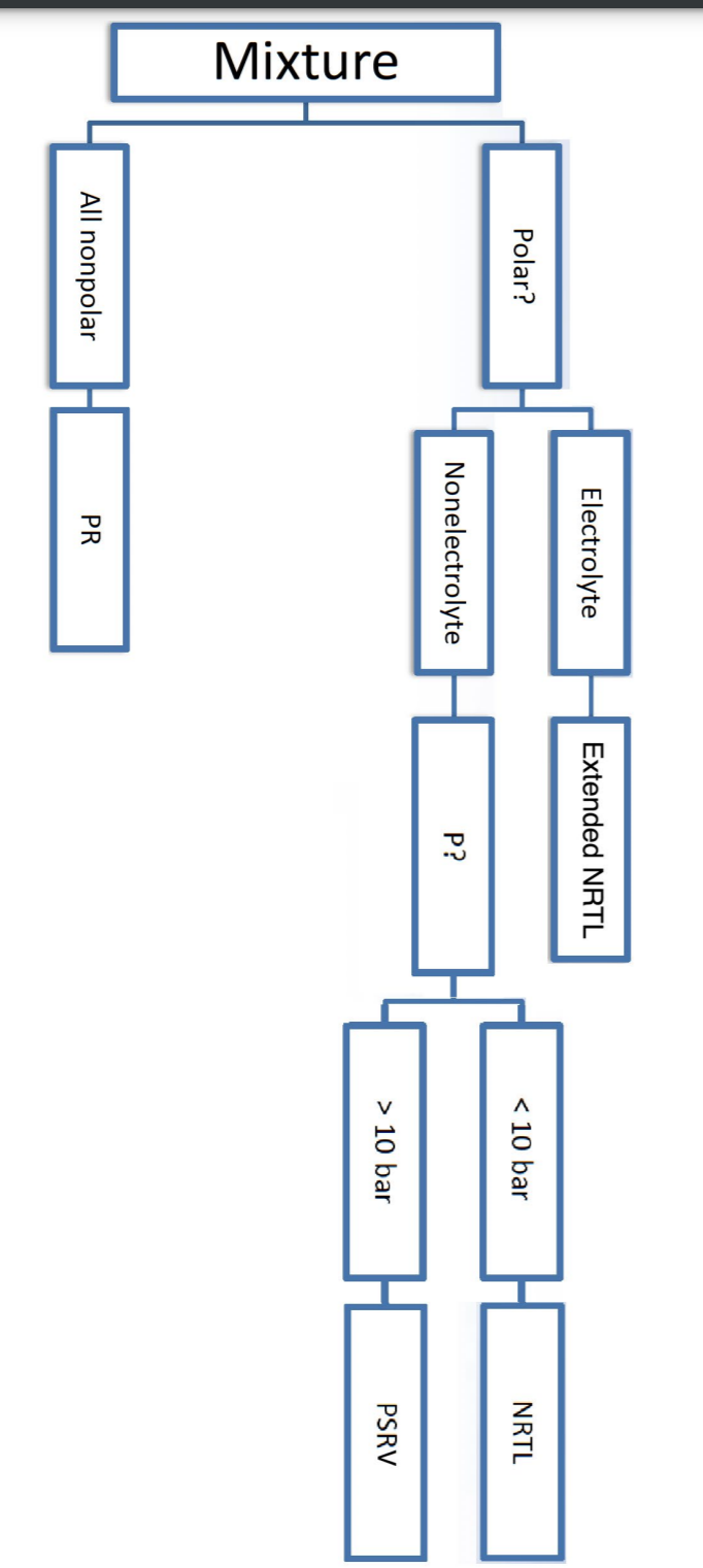 Solved Electrolyte Extended NRTL Polar?
