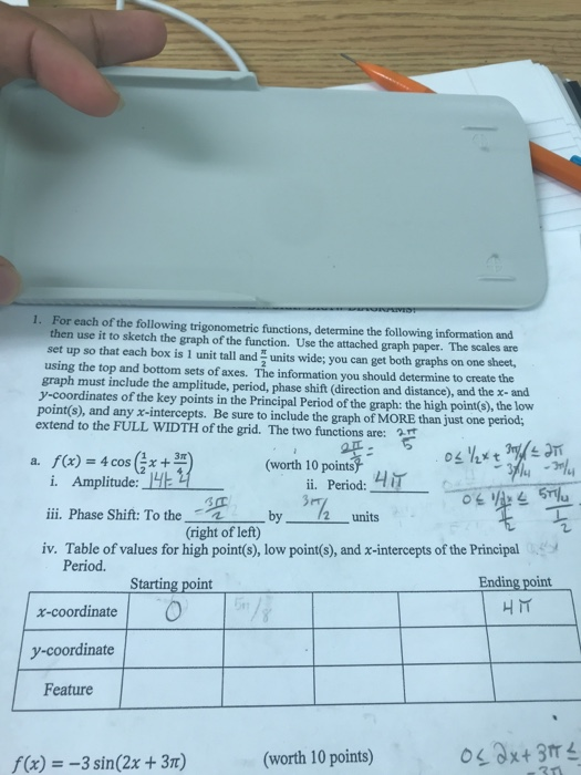 Solved For each of the following trigonometric functions, | Chegg.com