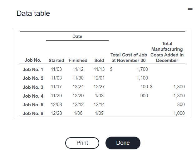 Solved Data tableRequirements 1. Which type of costing | Chegg.com