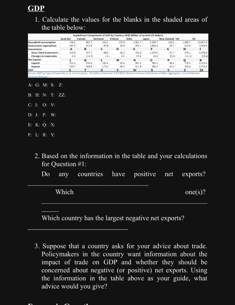 Solved I only need help with the third question! The other | Chegg.com