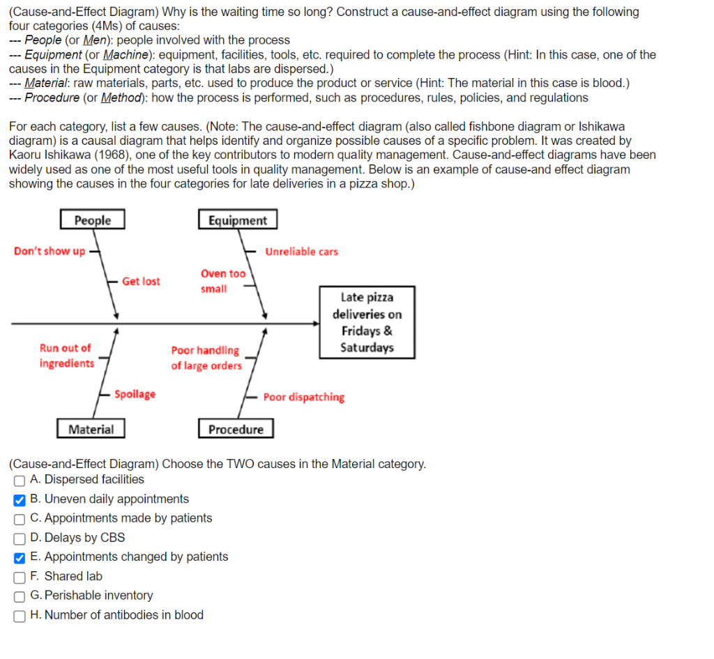 Solved (Cause-and-Effect Diagram) Why is the waiting time so | Chegg.com