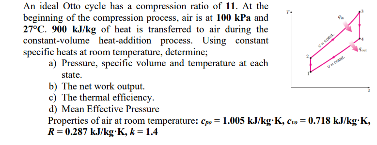 Solved An ideal Otto cycle has a compression | Chegg.com