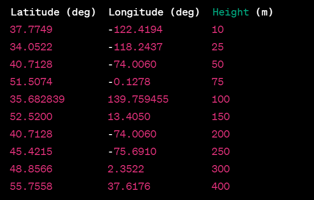 MATLAB code to transform ellipsodial (phi, ﻿lambda, | Chegg.com