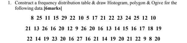 Solved 1. Construct a frequency distribution table & draw | Chegg.com