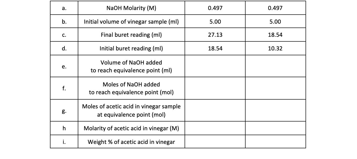 Solved \begin{tabular}{|c|c|c|c|} \hline a. & NaOH Molarity | Chegg.com