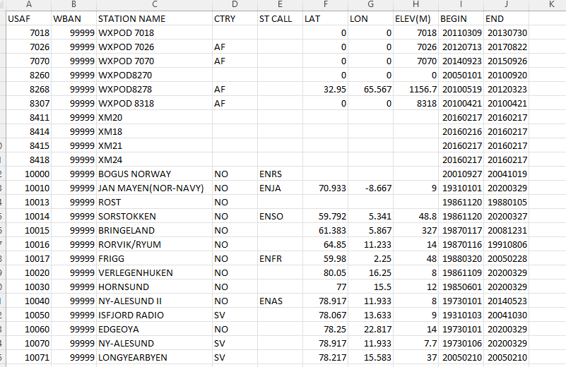 In this HW you will work with the weather dataset. | Chegg.com