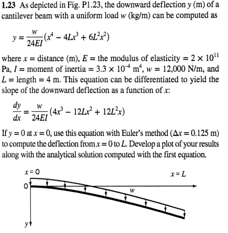 Solved 1.23 As depicted in Fig. P1.23, the downward | Chegg.com