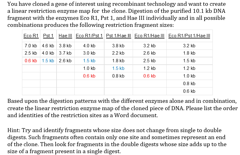 You have cloned a gene of interest using recombinant | Chegg.com