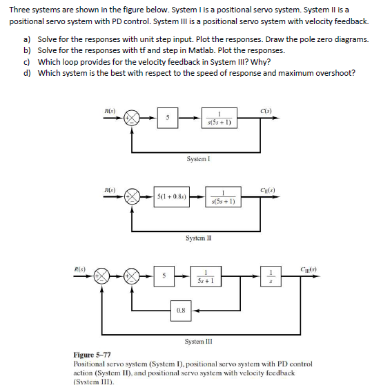 Three Systems Are Shown In The Figure Below System I