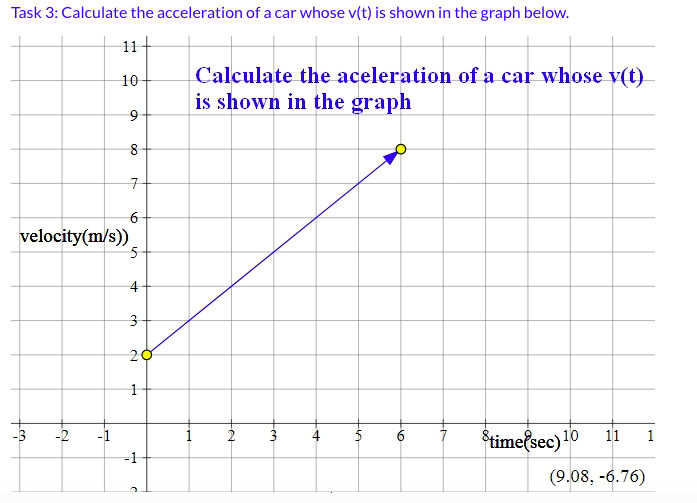 Solved Task 3: Calculate the acceleration of a car whose | Chegg.com