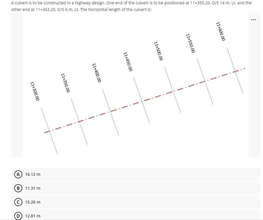 Solved A culvert is to be constructed in a highway design. | Chegg.com