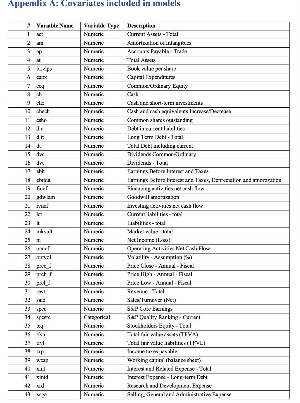 Solved Consider The Corporate Bankruptcy Prediction Problem