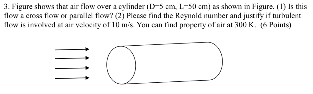 Solved 3. Figure shows that air flow over a cylinder (D-5 | Chegg.com